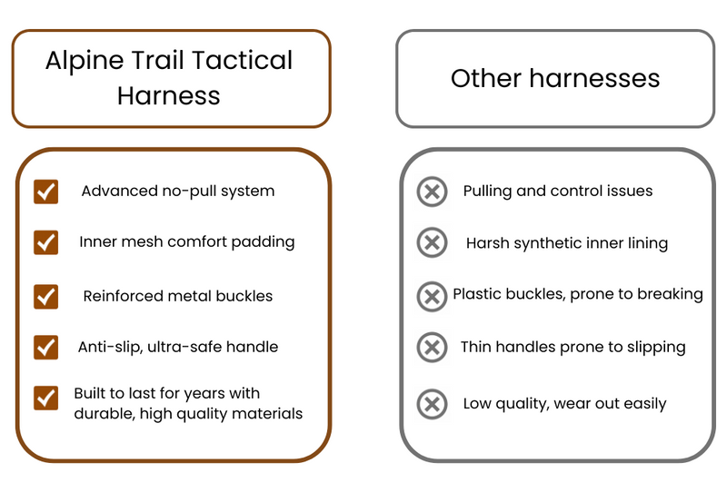 Striker Military-Grade Tactical No-Pull Harness V4 – Alpine Trail